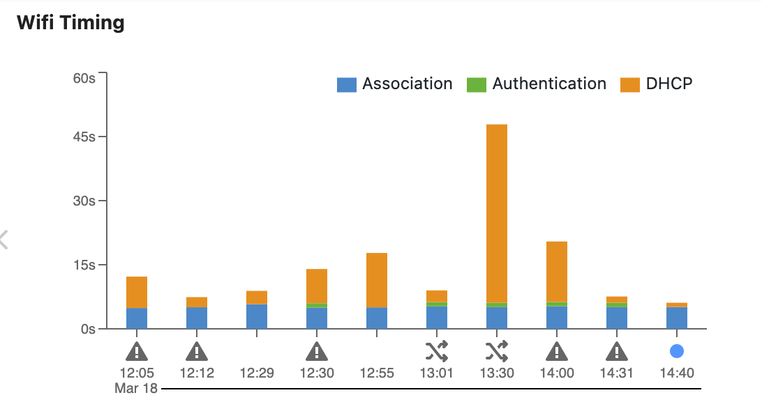 NetBeez Network Monitoring Demo Request